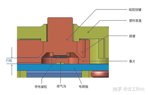 硅胶按键结构设计图标