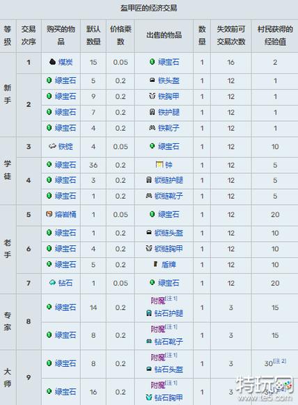 2022年最新minecraft村民职业列表截图