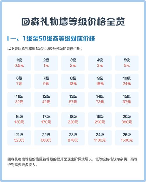 回森50级需要多少钱图标
