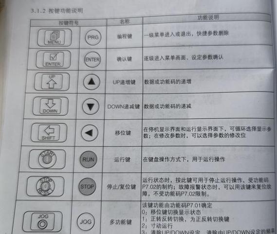 天正变频器面板按键说明图图标