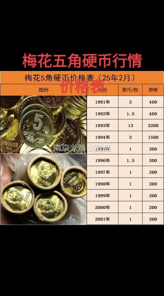 哪里有回收梅花硬币的