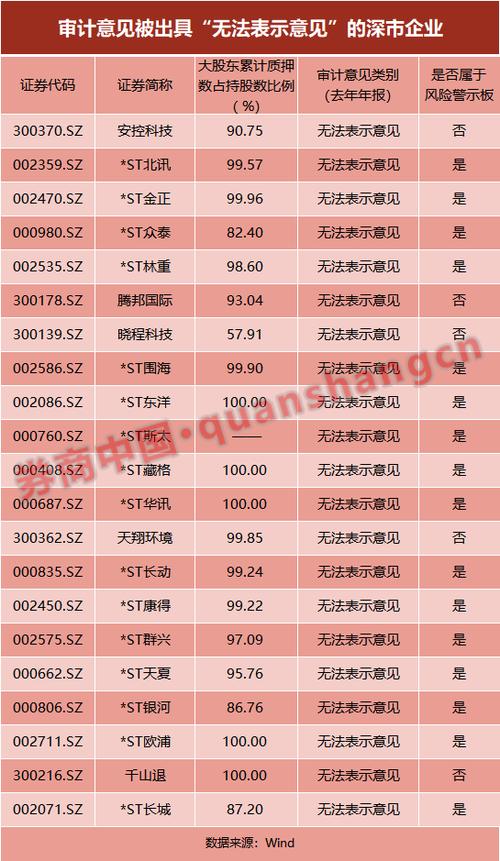 深交所是副部级还是正厅级图标