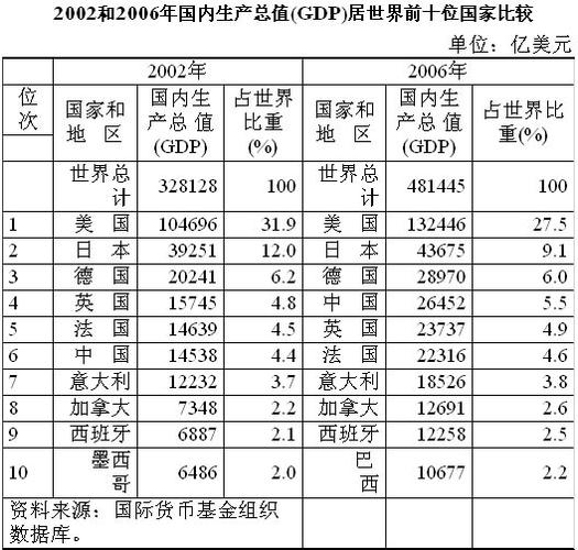 国内的英文domestic截图