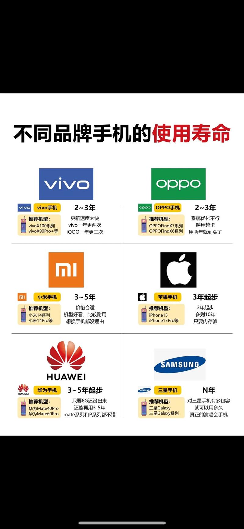 手机开关机次数多会有什么影响图标