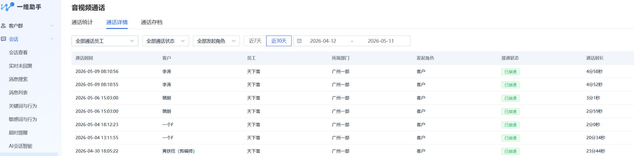 今日通话统计图标