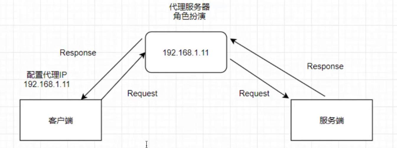 抓包修改充值金额原理图标