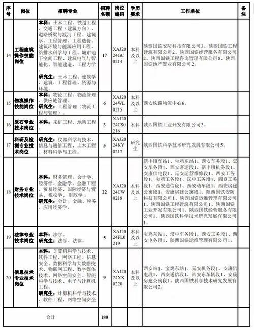 西安最新招聘信息直招