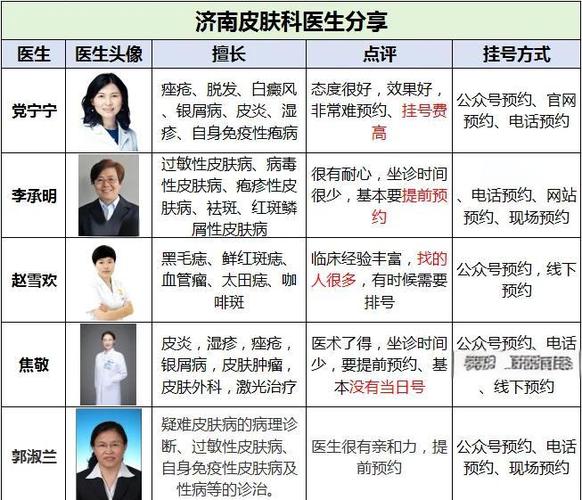 看皮肤病哪个医院好图标