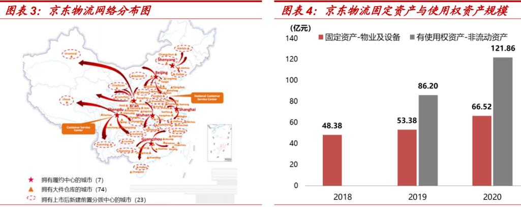 京东234个全国仓库分布图图标