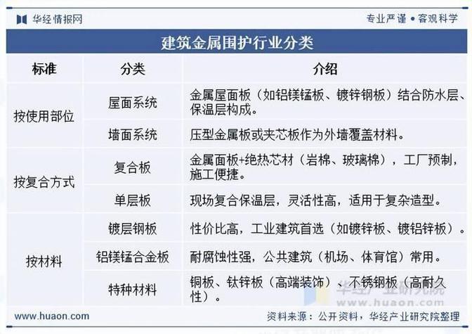 十大钢结构企业排名截图