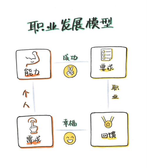 竞选者人格适合的职业截图
