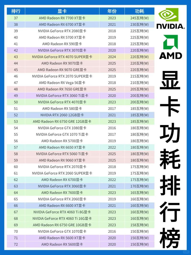 怎么锁显卡功耗图标