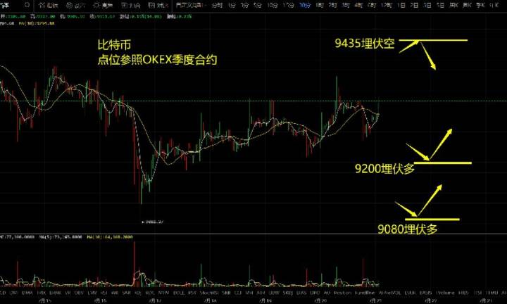 比特币怎么炒短线