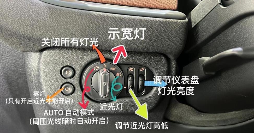 mini车自动大灯怎么开
