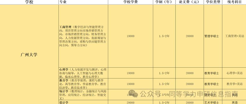 广州大学学费一年多少图标