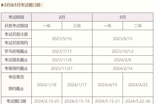赛季手册多少分升一级图标