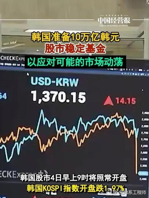 今日韩国股市行情图标