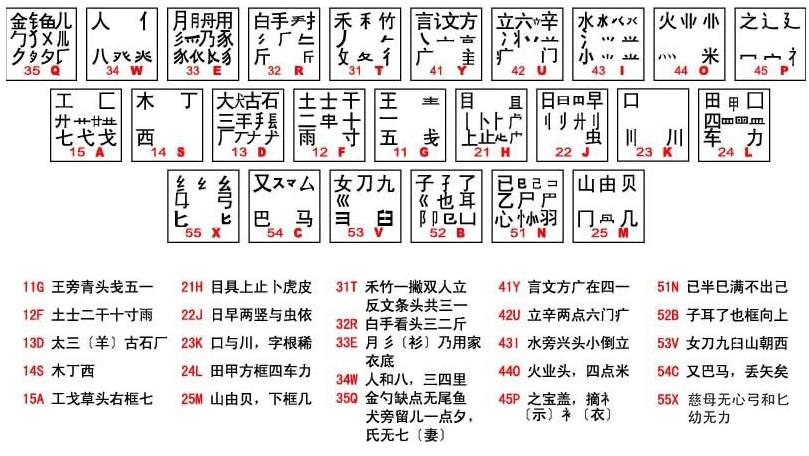 五笔输入法86版和98版截图