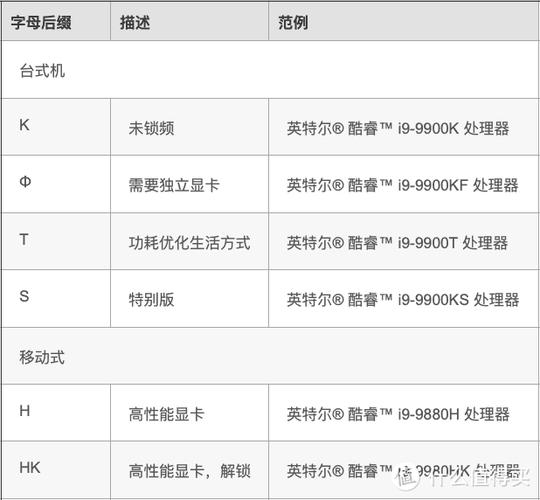 酷睿cpu后缀字母含义图标