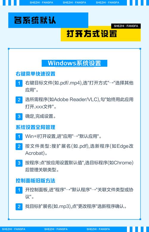 打开文件的默认方式是什么意思图标