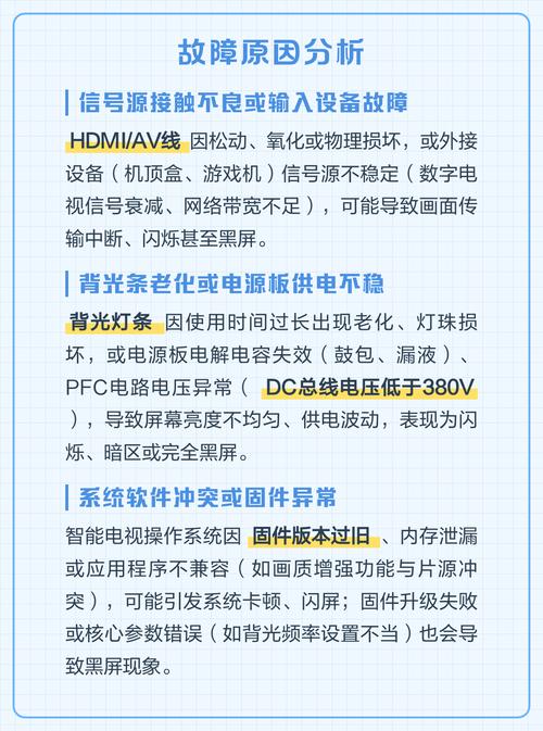 电视一闪一闪黑屏咋回事图标