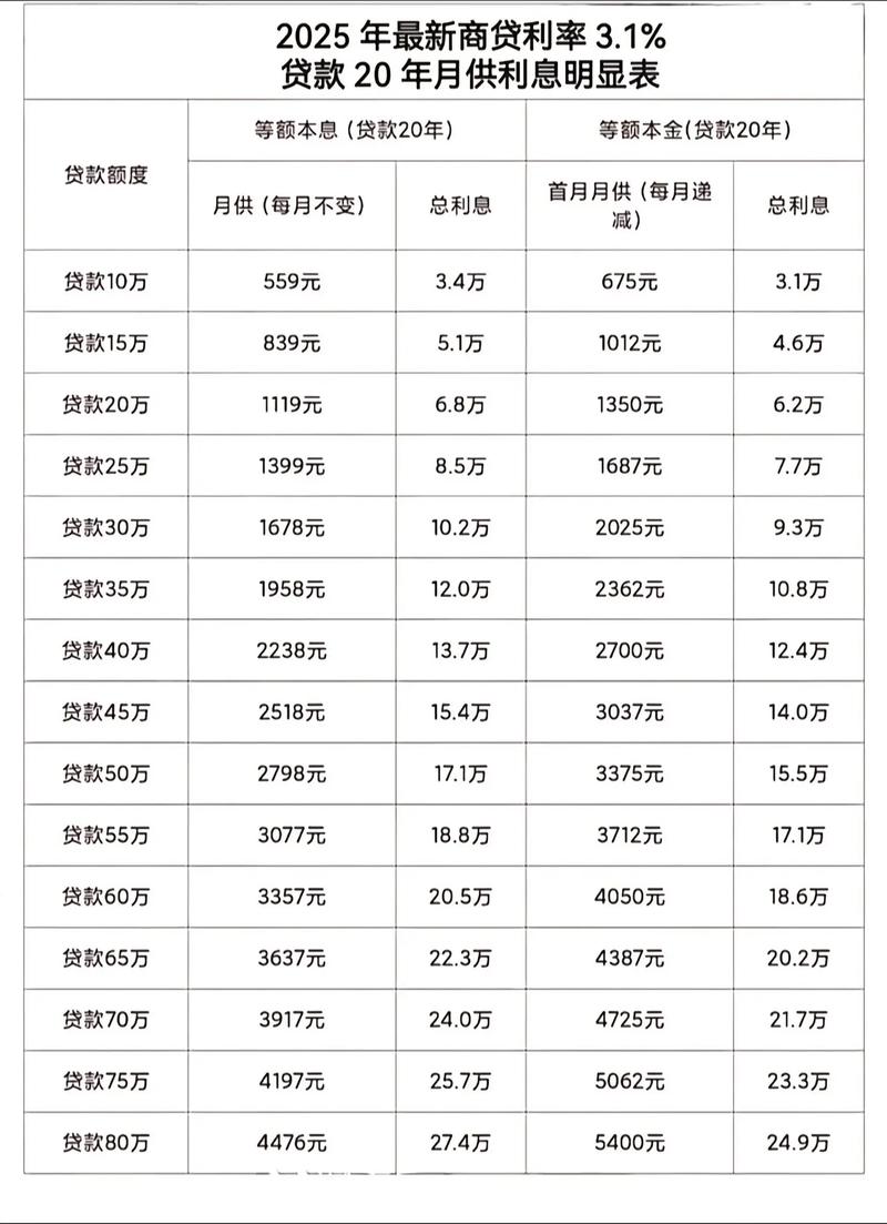 超市可以贷多少钱图标