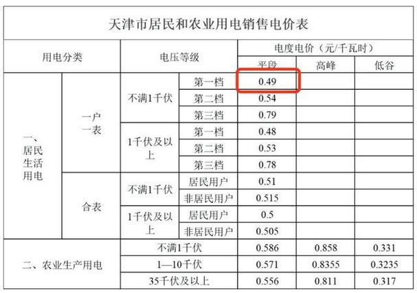 天津电费收费标准2026图标