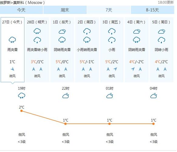 莫斯科天气图标