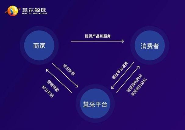 同城购物平台哪个好图标