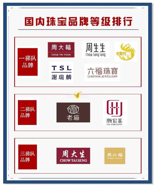 宝盈属于什么档次图标