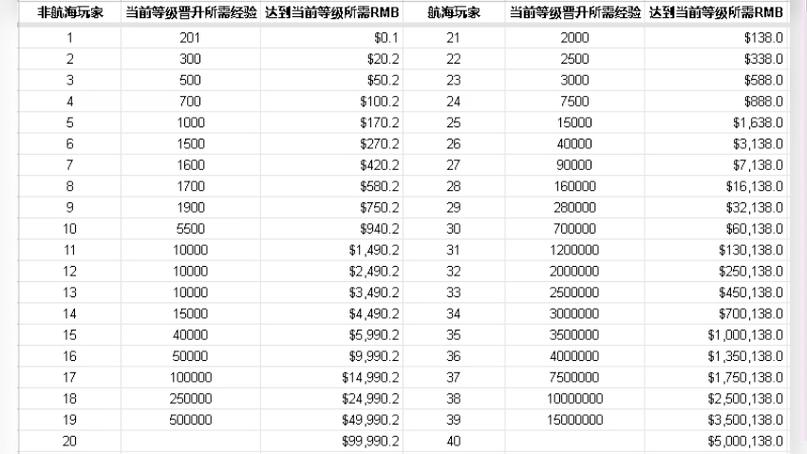 b站粉丝牌1-30级价格表截图