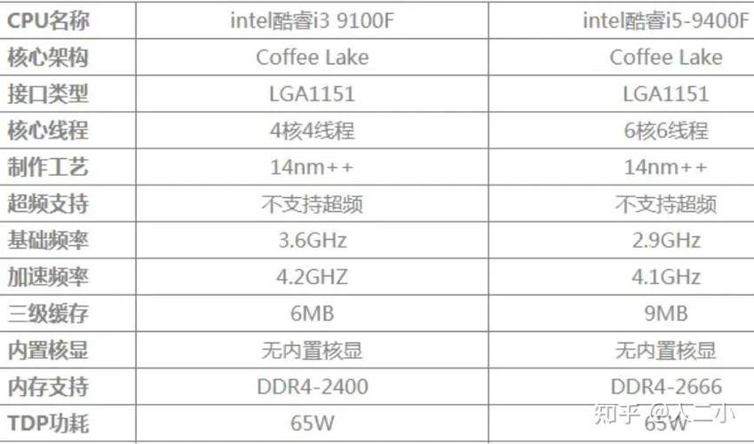 奔腾g3240相当于i5几代图标