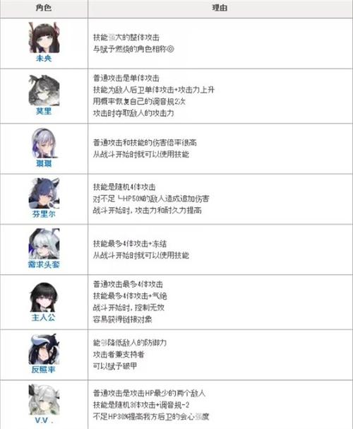 绯色回响人物排行图标