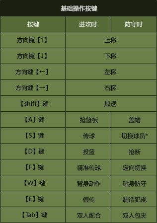 nba2kol怎么双开截图