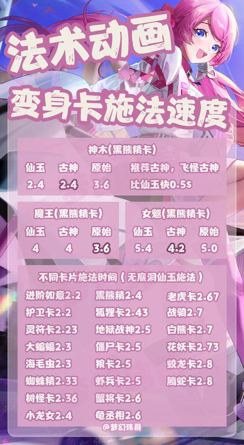 梦幻4法术施法速度截图