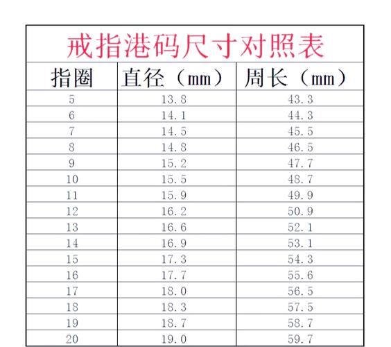 戒指指圈大小对照表