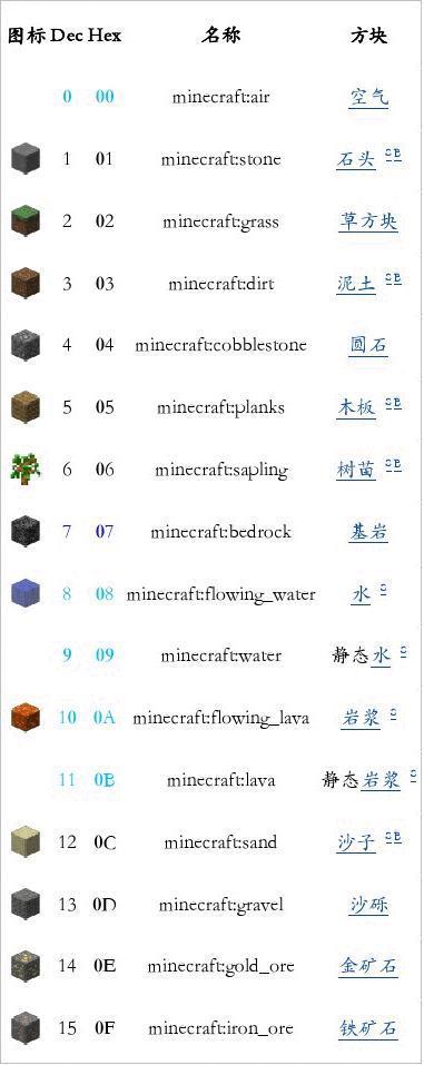 minecraft正版id查询图标