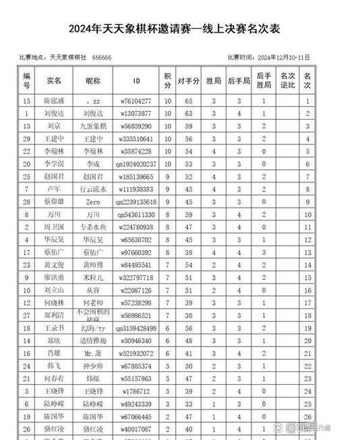 天天象棋积分等级表图标