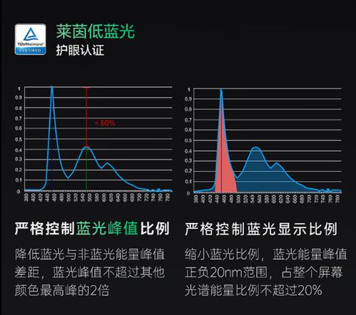 防蓝光电视真的护眼吗图标