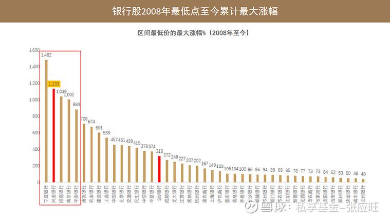 兴业银行行情截图
