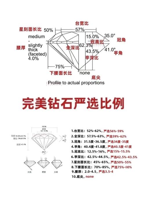 绿洲借钱返钻石比例图标