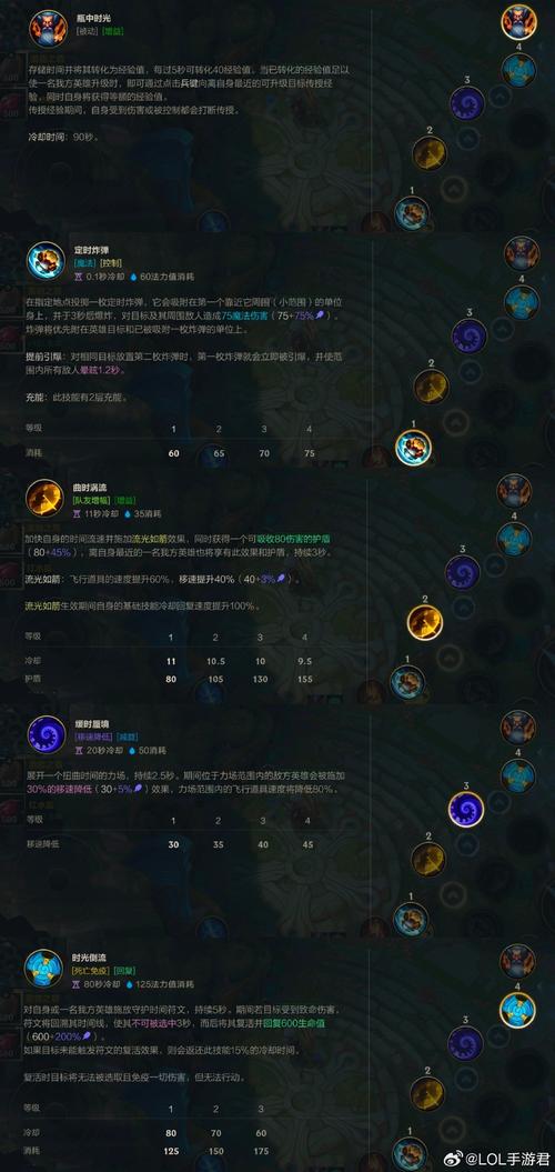 LOL所有技能一览表图标