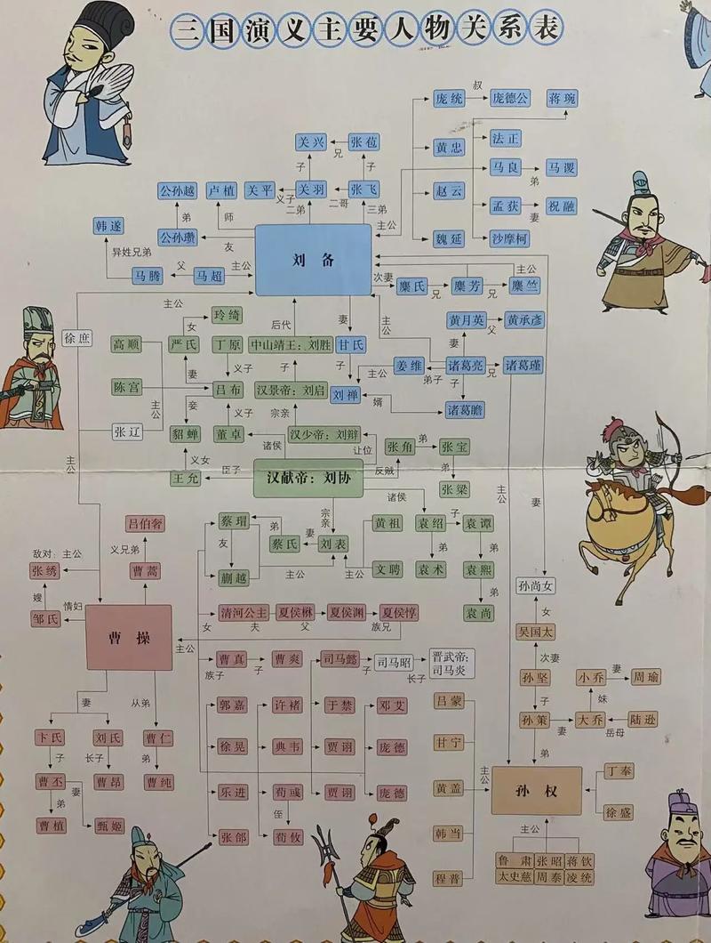 三国群侠传收人顺序图标