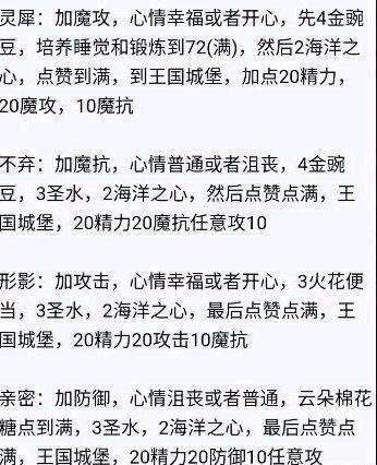 洛克王国亲密度配方表