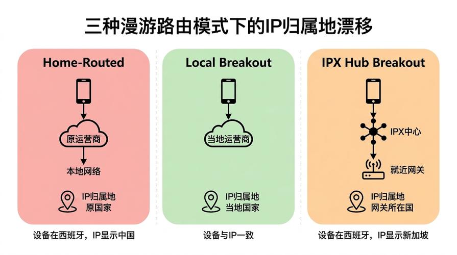 定位漂移是什么意思图标