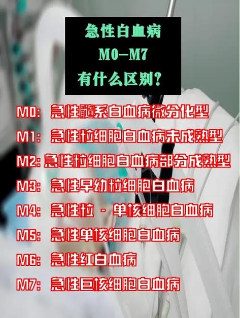 M7是什么意思图标