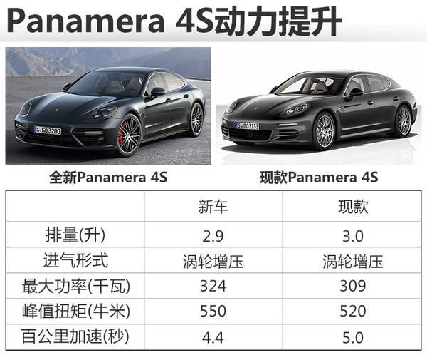 保时捷什么价位图标