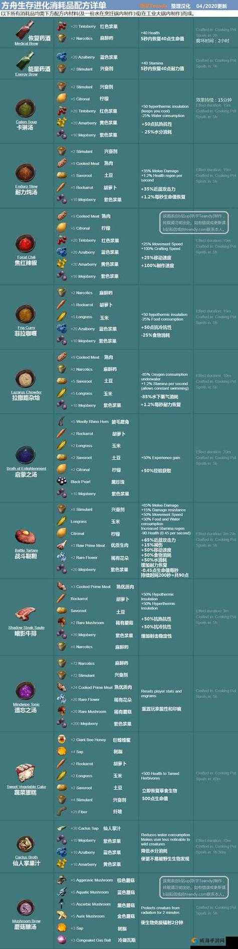 方舟生存进化食谱配方图标