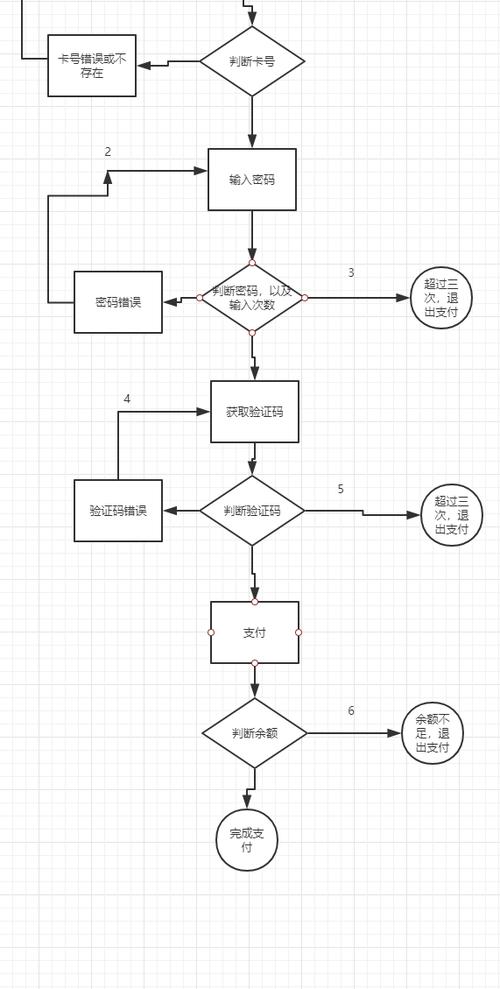 测试流程图图标