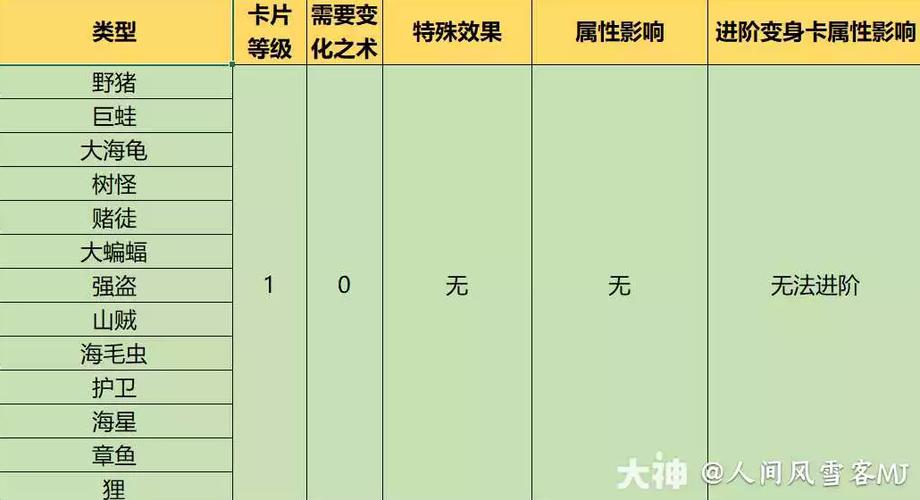 梦幻西游变身卡缩略图